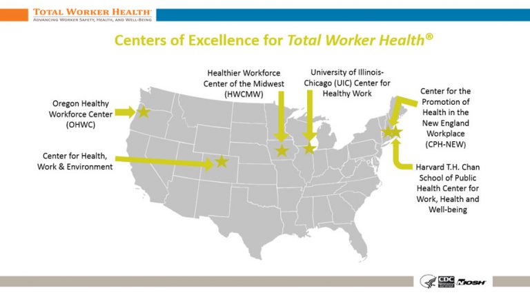 NIOSH Total Worker Health® – Healthier Workforce Center of the Midwest