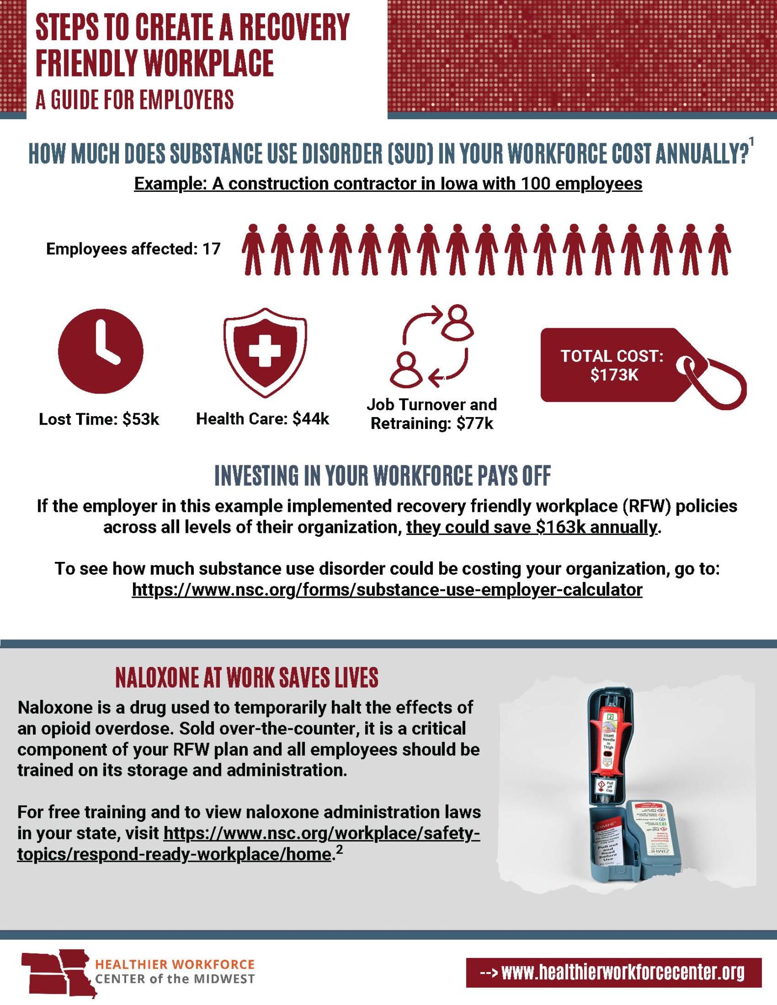 Recovery Friendly Workplace – Healthier Workforce Center of the Midwest