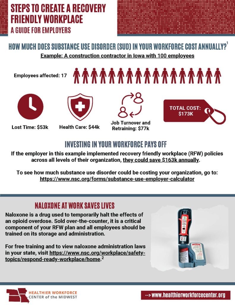 Recovery Friendly Workplace – Healthier Workforce Center of the Midwest